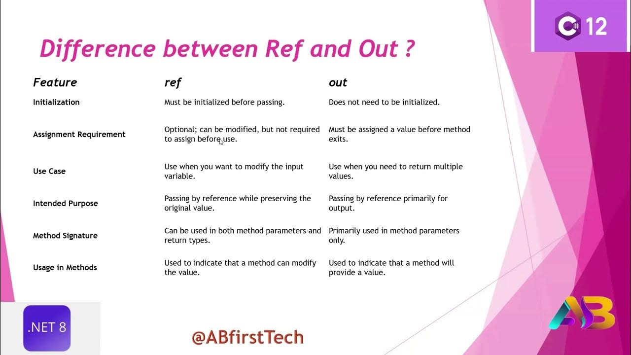 When to use in vs ref vs out - YouTube