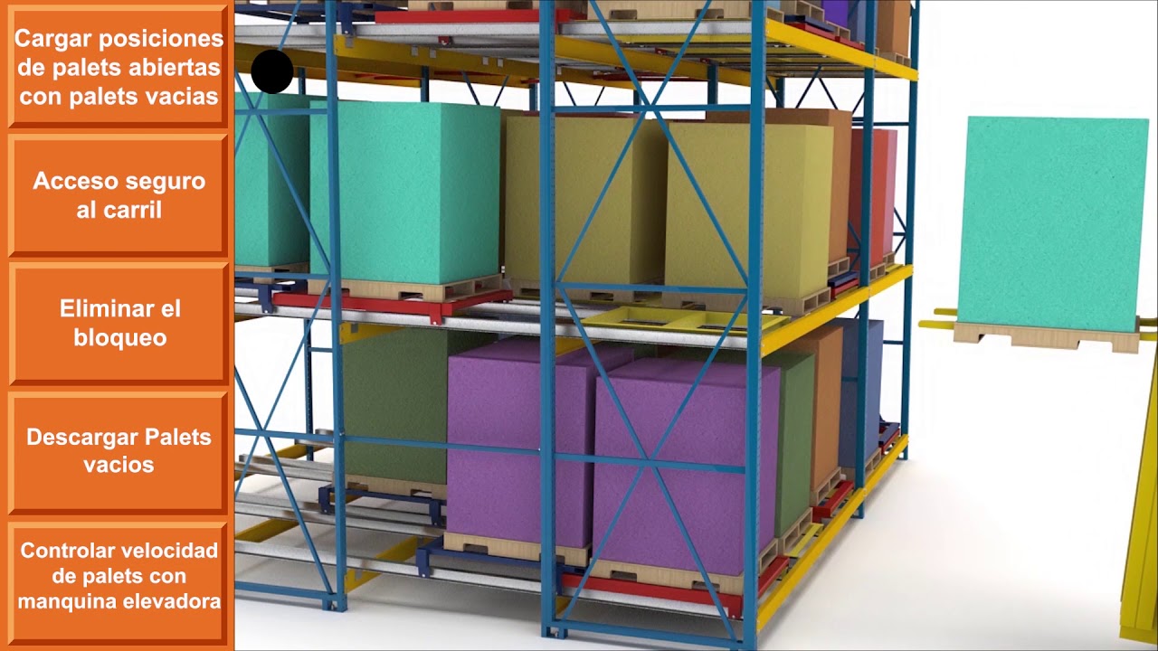 Pallet Rack Push-Back - Video de Capacitación del Operador | Apex ...