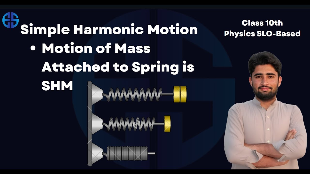 Lect 4 | Motion of Mass Attached to Spring is SHM | SLO-Based Class ...