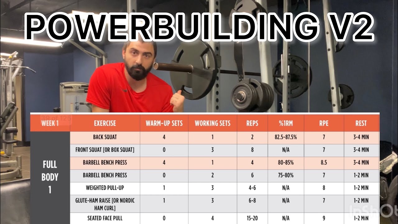 Jeff Nippard’s Power building V2 - W1 D1&D2 - Joe Peluso’s Workout - YouTube