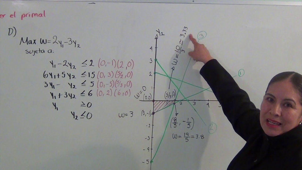 Solución del primal al resolver el dual por gráfico holgura complementaria - YouTube