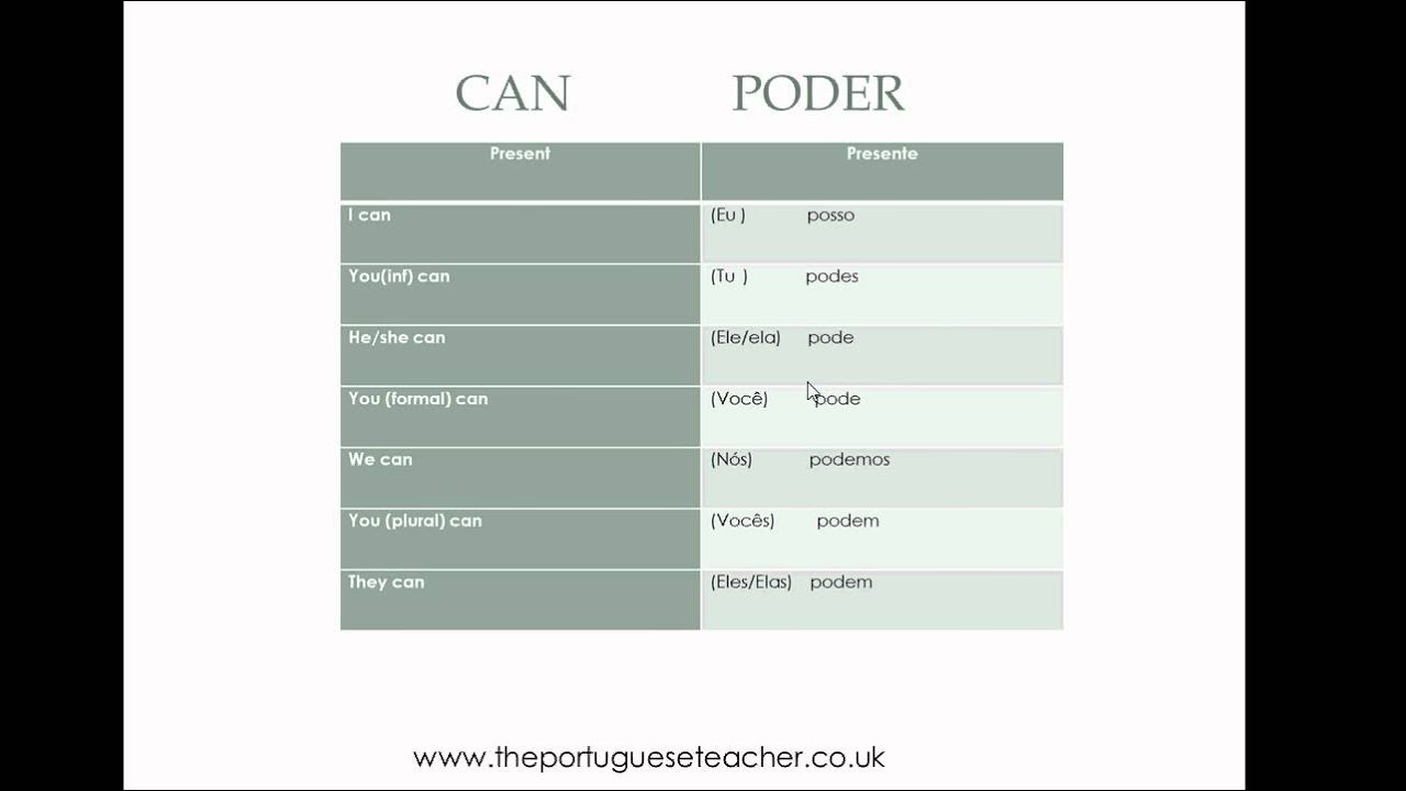 Verb Can in Portuguese - Verbo Poder em português - YouTube