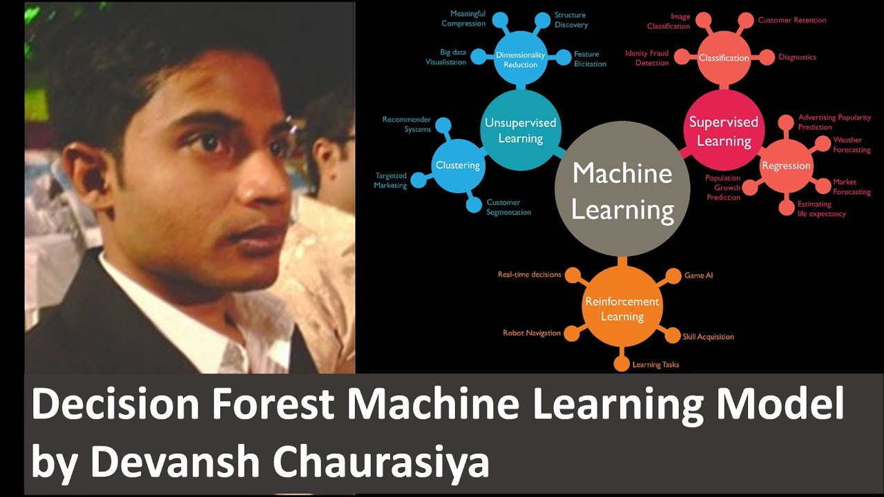 Two Class Decision Forest - Machine Learning by Devansh Chaurasiya Part ...