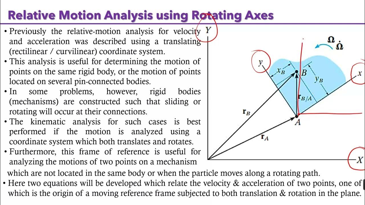 (Velocity Derivation) Relative Motion Analysis using Rotating Axes - YouTube