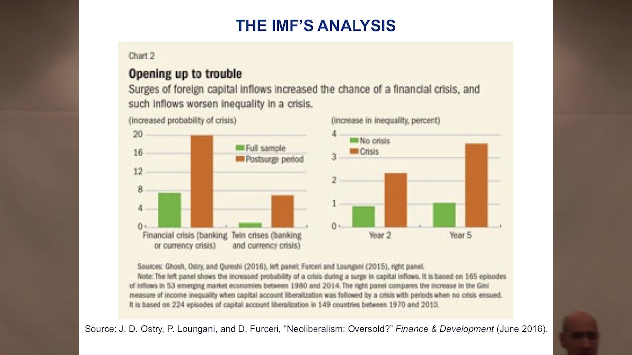 The Architecture of Collapse: The Global System in the 21st Century ...
