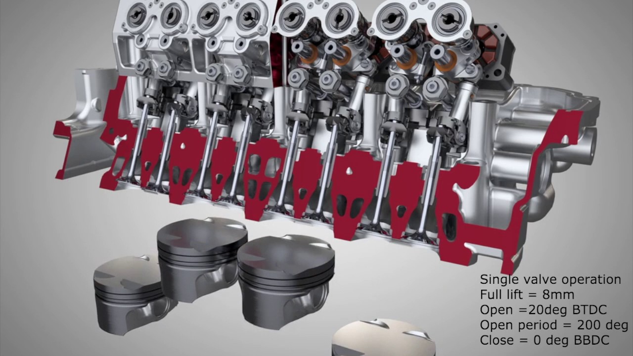 Medium Speed High Load - YouTube