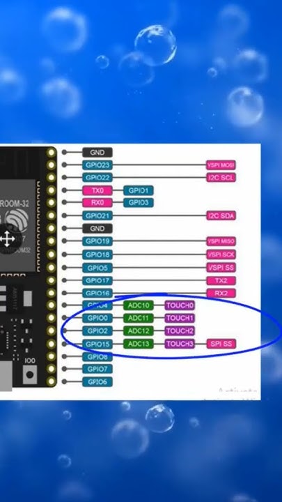 ESP32 Capacitive Touch Sensitive Pins - YouTube
