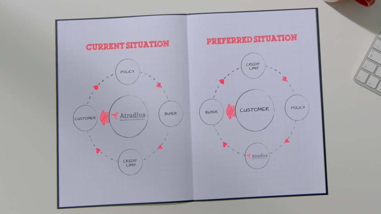 Atradius Atrium demo/promovideo - YouTube