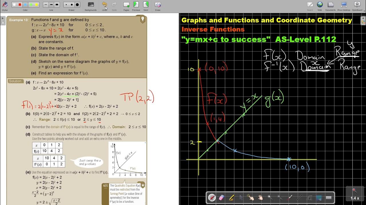 3 13 Graphs and Functions and Coordinate Geometry Inverse Functions ...