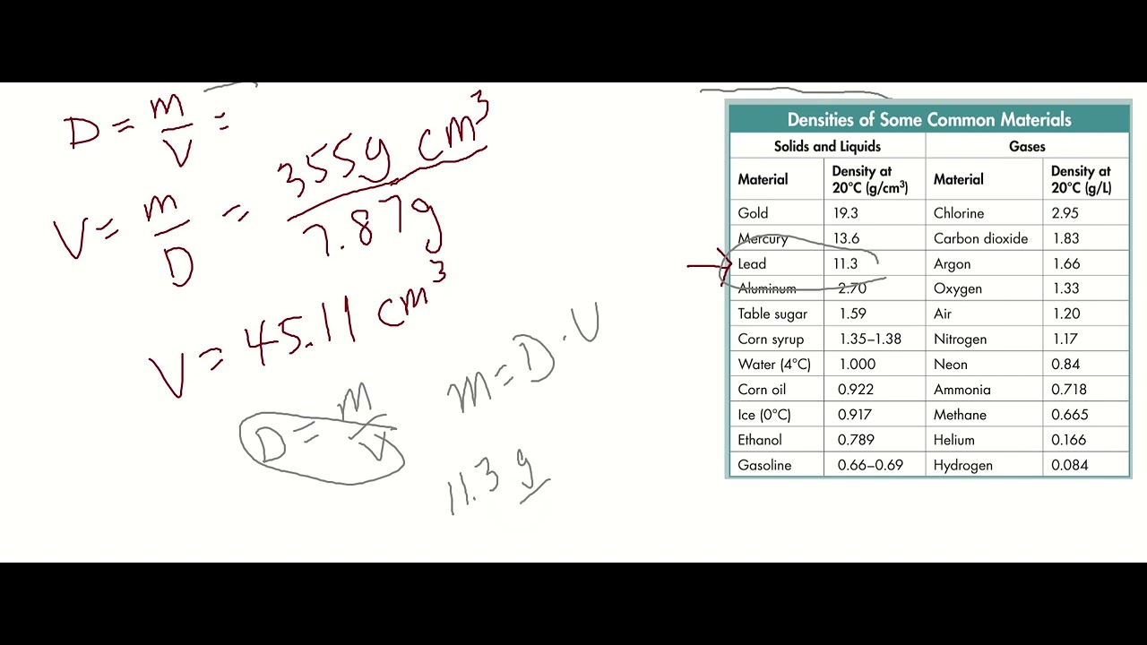 103. Density | The mass of a cube of iron is 355 g. Iron has a density ...