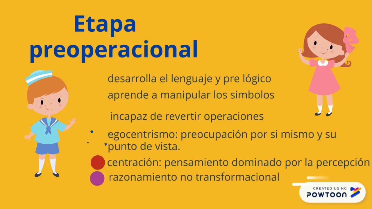 Etapas del desarrollo cognitivo - Jean Piaget - YouTube