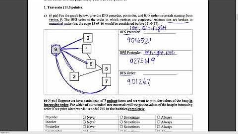 CS61B Sp17 Midterm 2 Walkthrough - YouTube