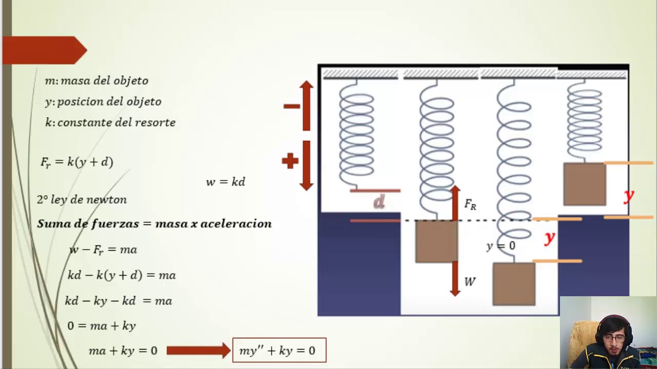 Aplicación de EDO: Sistema masa resorte vertical, usando transformada de Laplace - YouTube