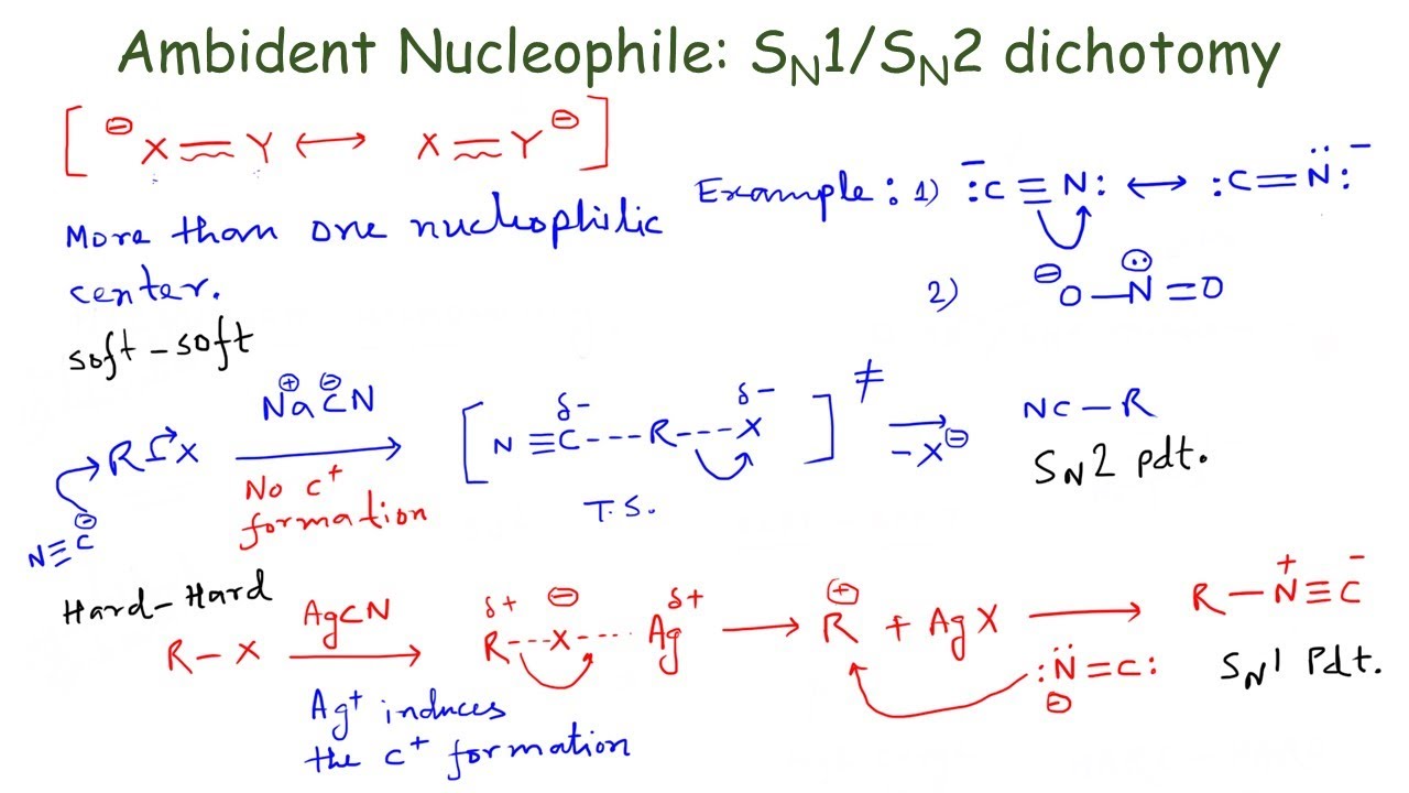 Ambident Nucleophile: SN1/SN2 dichotomy: Cyanide and Nitrite system ...