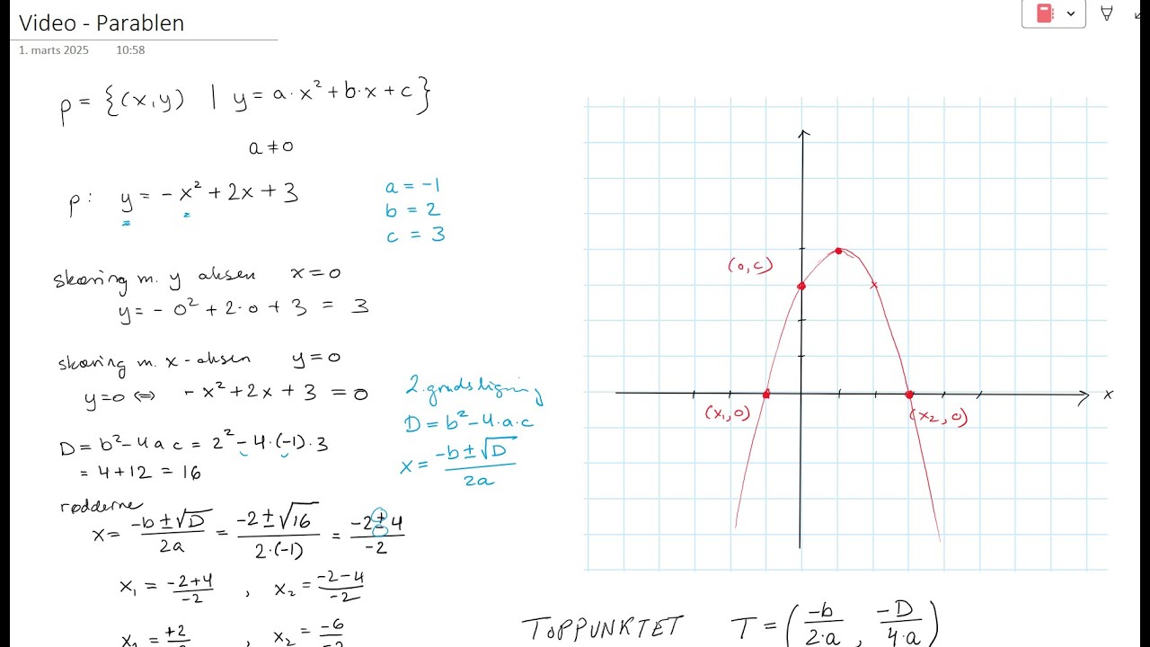 Eksempel - parablens toppunkt - YouTube