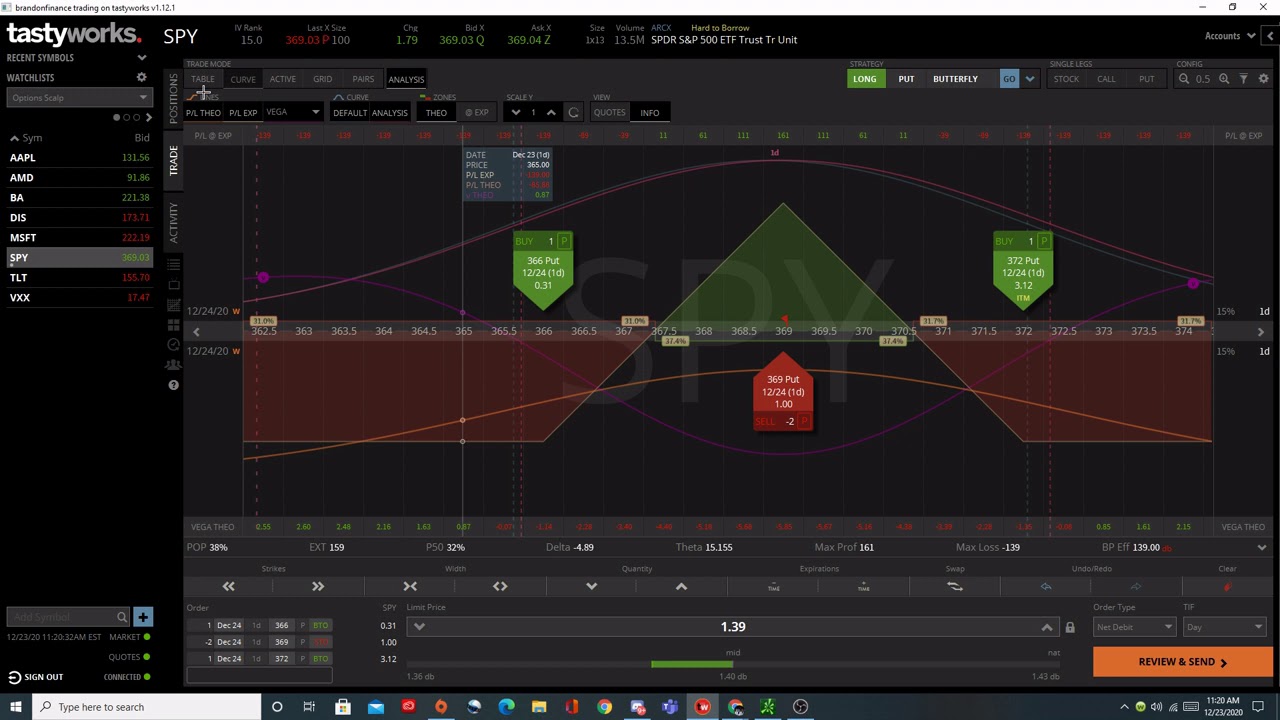 Advanced Option Strategies & Advanced Option Adjustments - YouTube