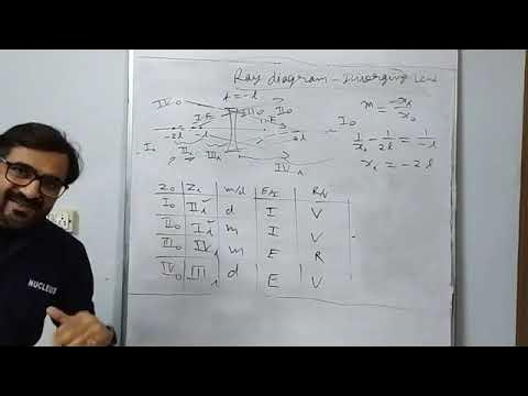 19 Ray Diagram Diverging lens Lense lecture 14 Part 2 - YouTube