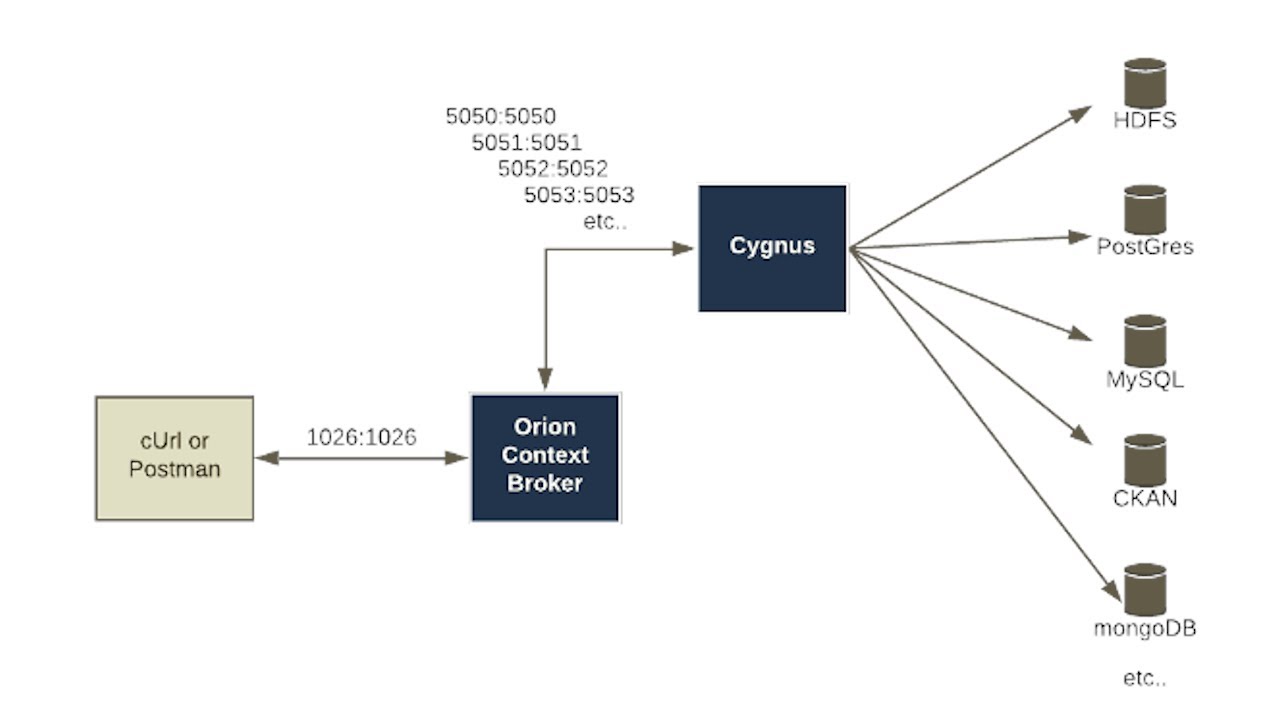 Wednesday Webinar: Strategies for Context Data Persistence - YouTube