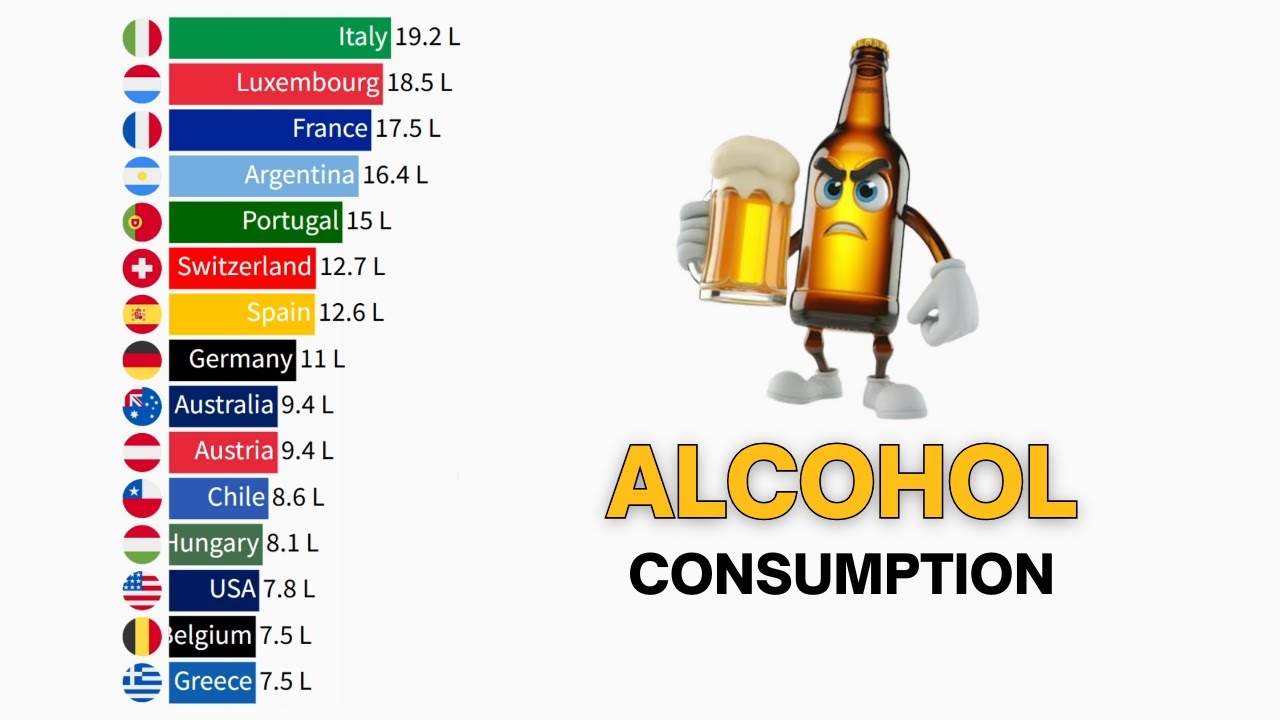A Complete Overview of Alcohol Consumption Rankings by Country - YouTube