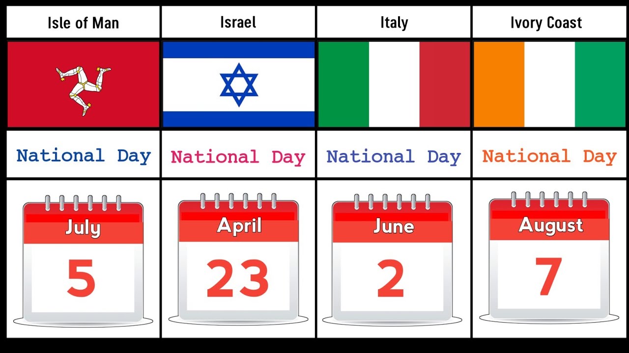National Day From Different Countries | Pt4 | Pure Data Compare - YouTube