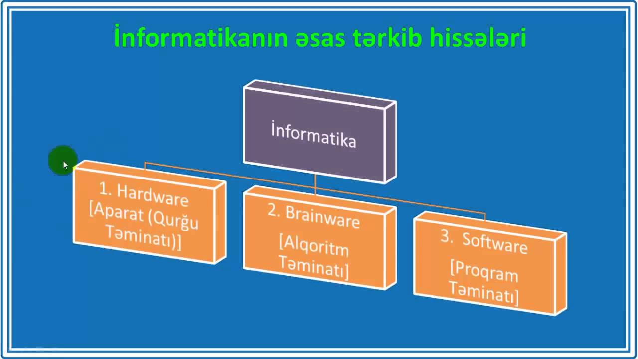 Magistr İnformatika Dərsləri 1 İnformatika Və Onun Əsas Anlayışları ...
