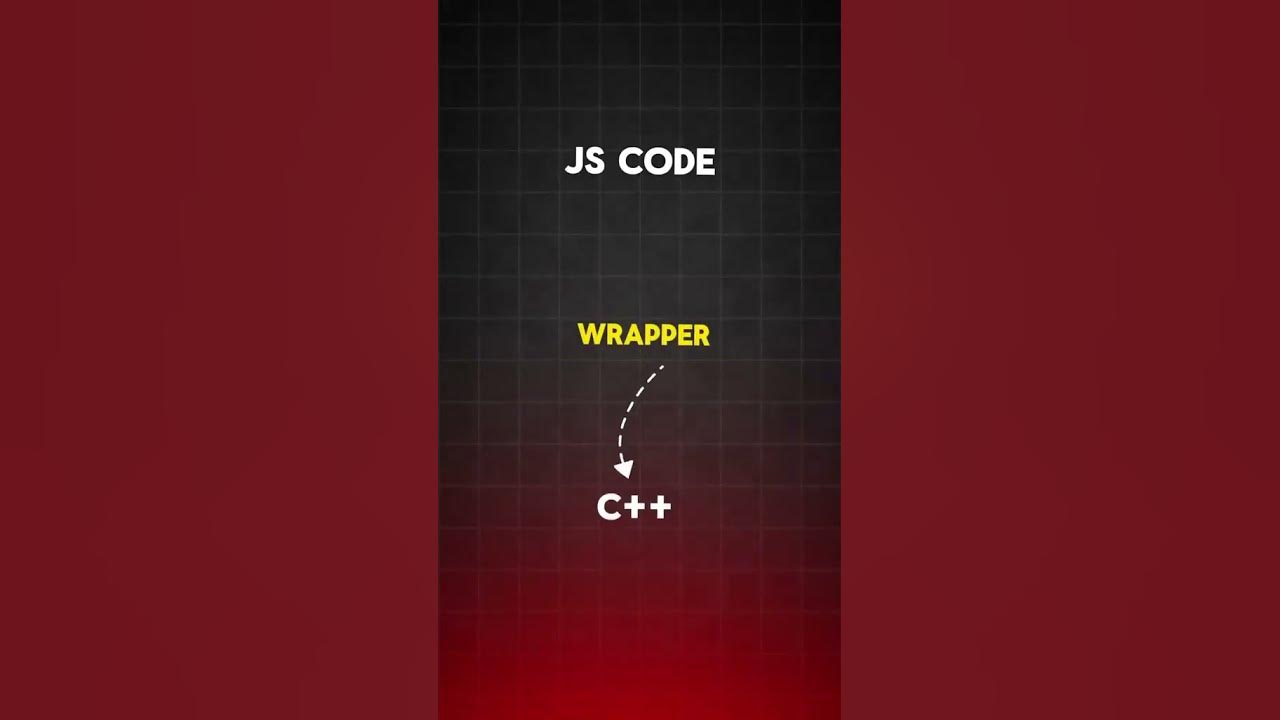 Part 1 Backend Nodejs Coding Codelife Python Codinglife Programmer Programming