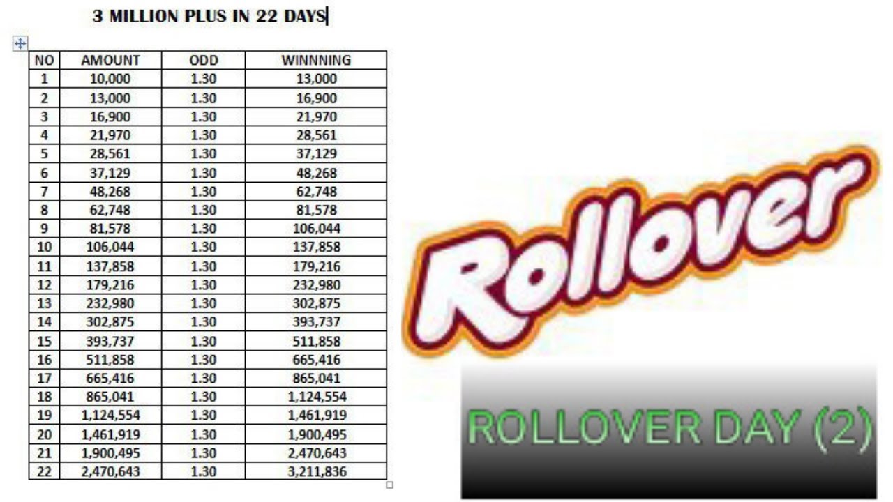 [13/01/2022] 1.30 ODDS ROLLOVER DAY 2 - YouTube