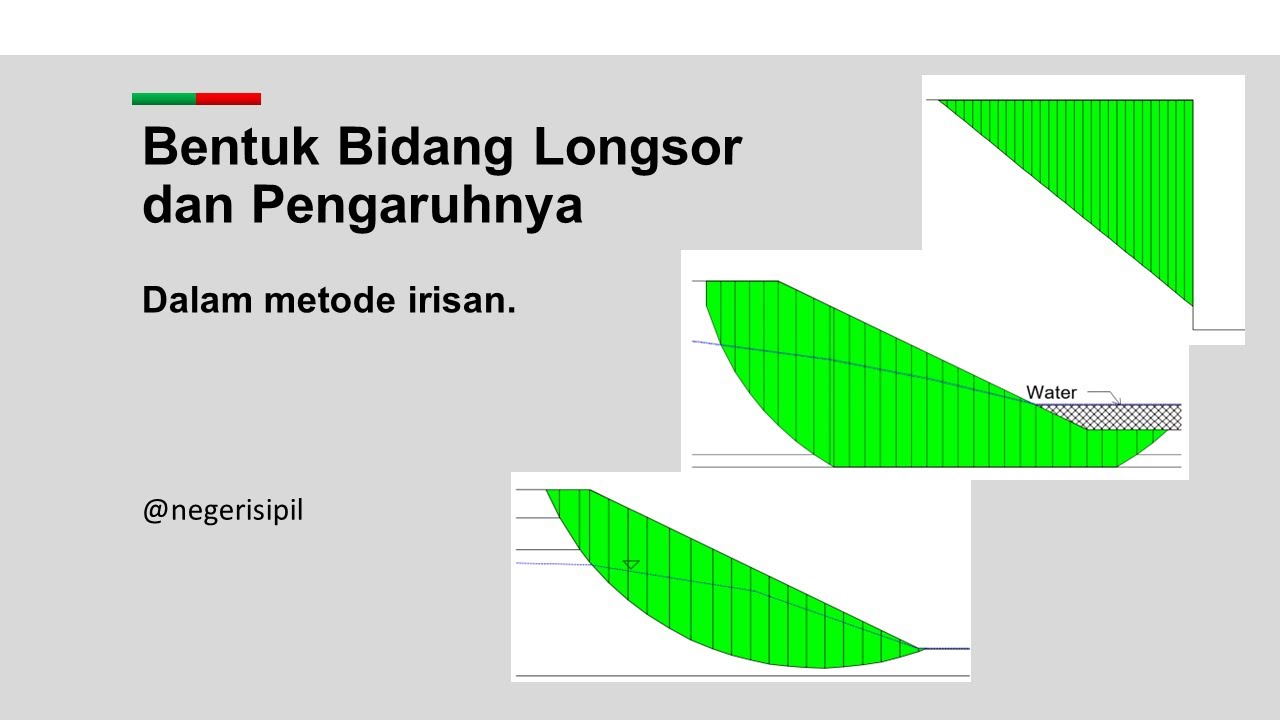 Dongeng Geoteknik: Bentuk Bidang Longsor dan Pengaruhnya - YouTube
