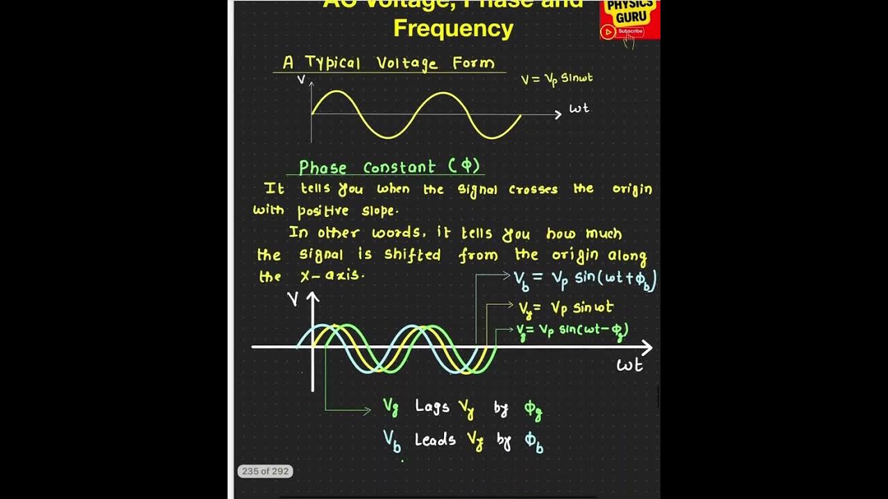 AC voltage, Phase Constant and Angular Frequency - YouTube