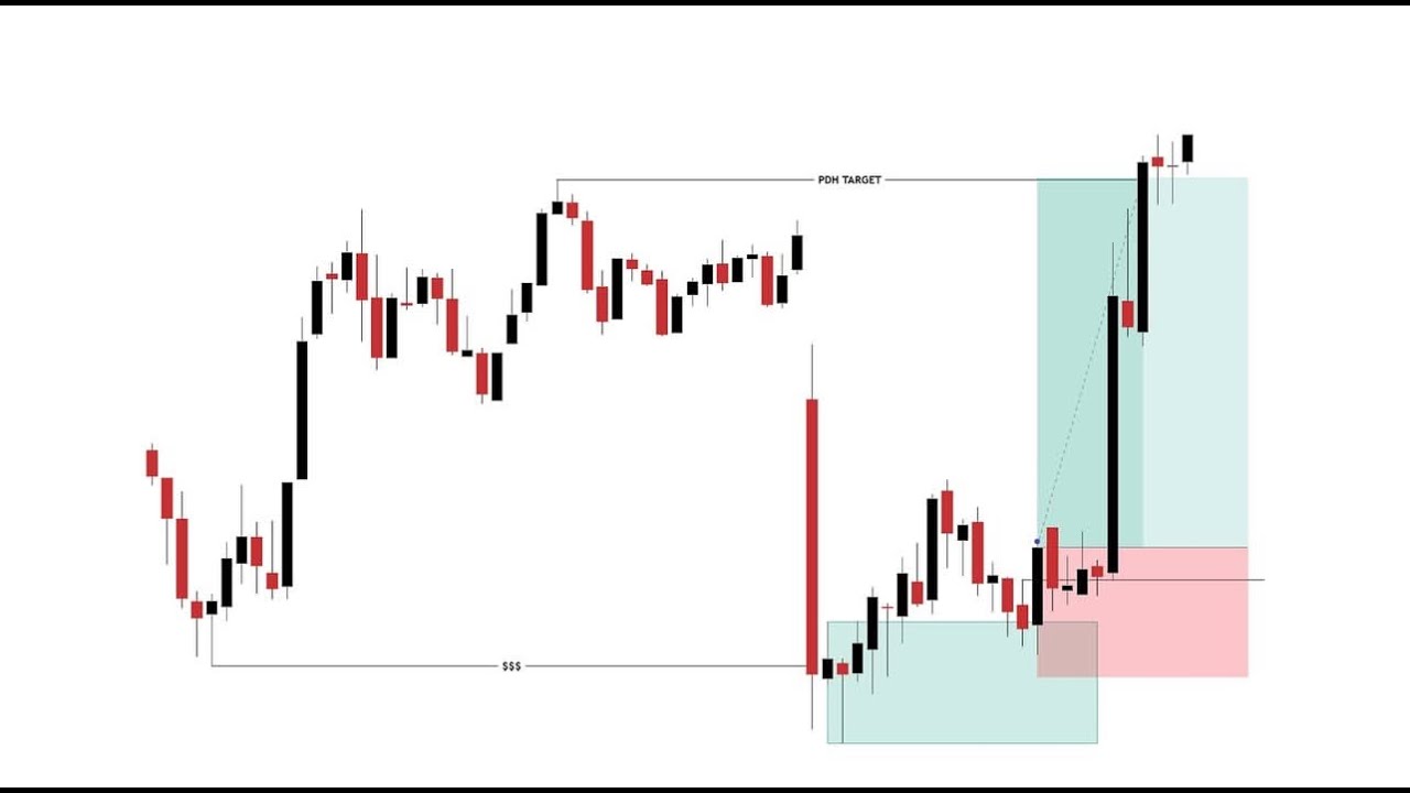 How To Identify Market Direction And Trend As Pro Trader Complete Guide ...