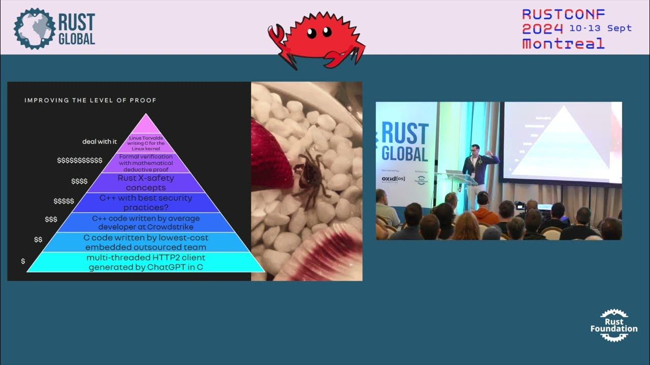Frédéric Ameye: "Rust in Legacy Regulated Industries" | Rust Global @ RustConf 2024 - YouTube