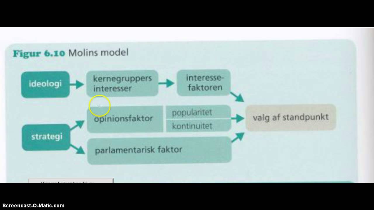 Molins Model - af gruppe 3 1mb - YouTube