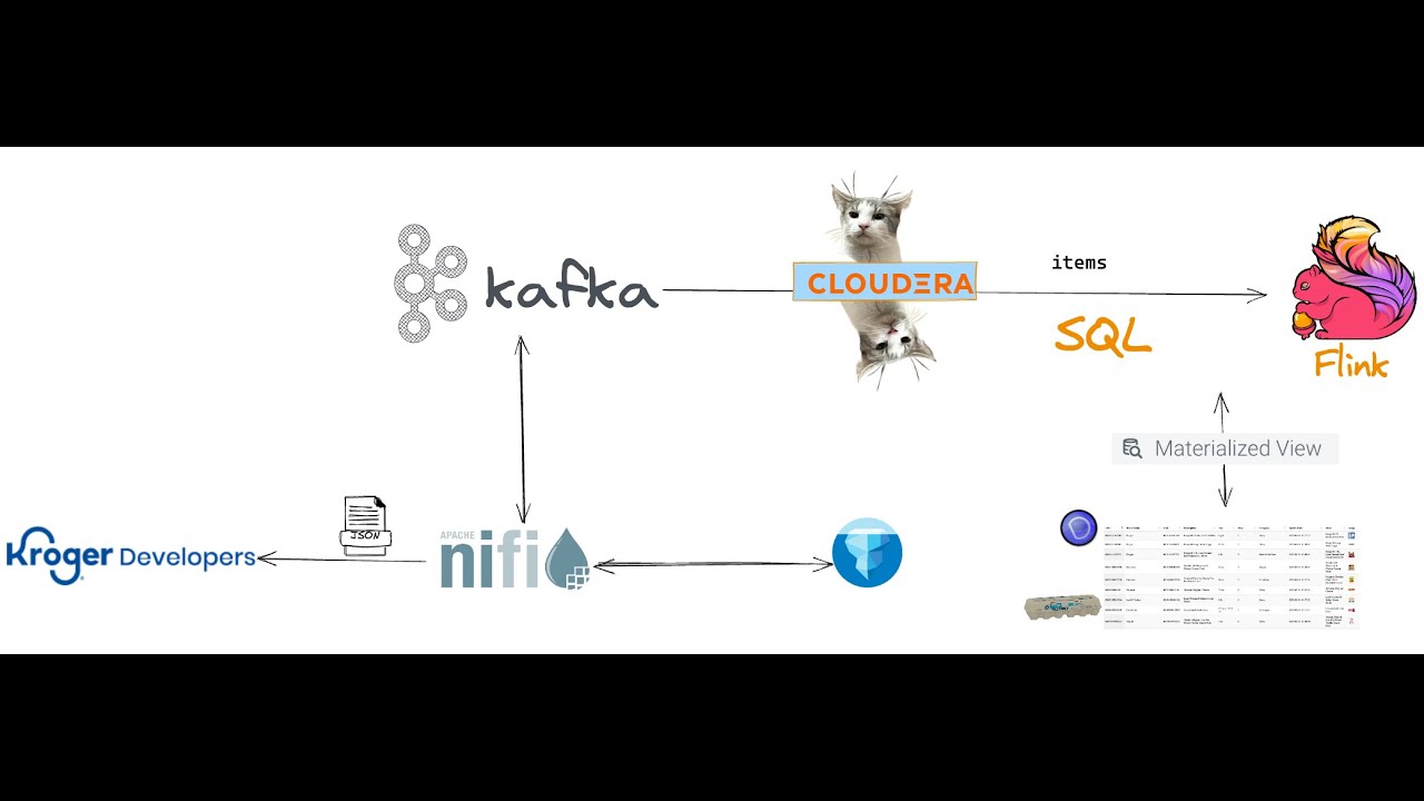 Seamless Integration: Unleashing the Power of Real-Time Groceries with NiFi, Kafka, Flink and ...