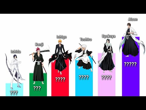 Bleach Power Levels - Soul Society Arc - YouTube