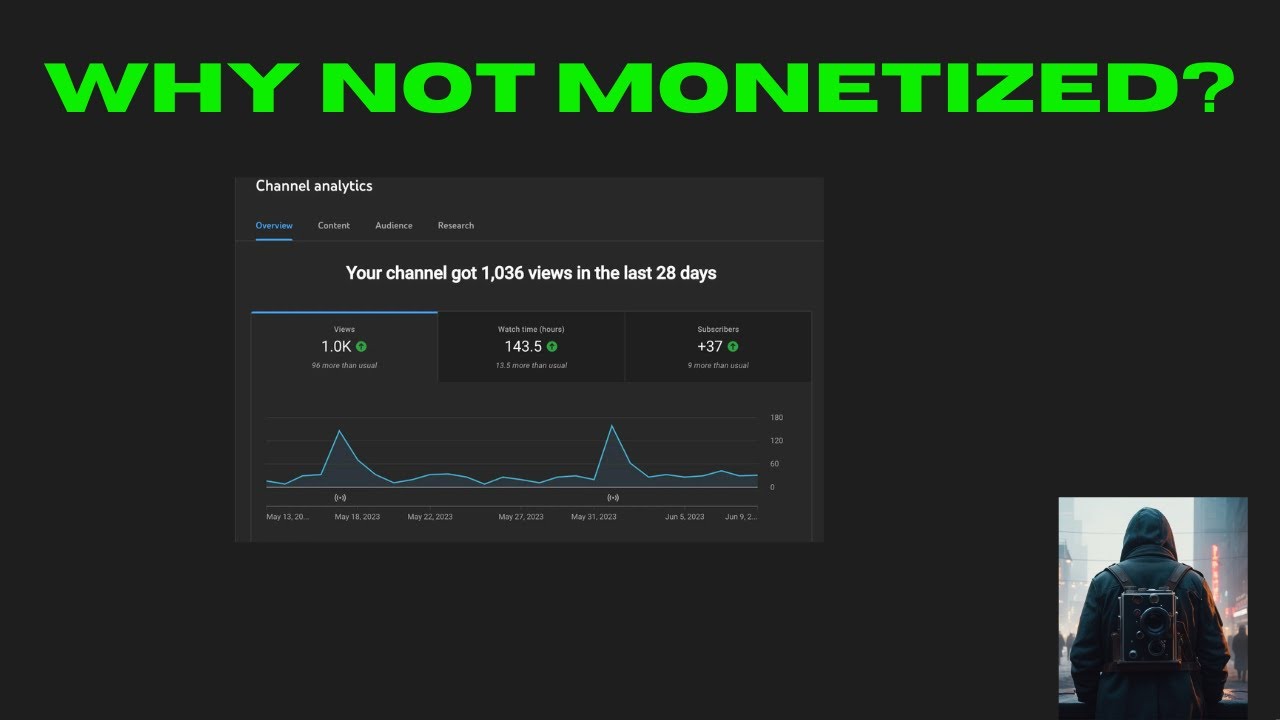 WHY NOT MONETIZED? - YouTube