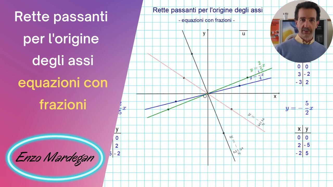 Piano cartesiano: rette passanti per l'origine degli assi - con ...