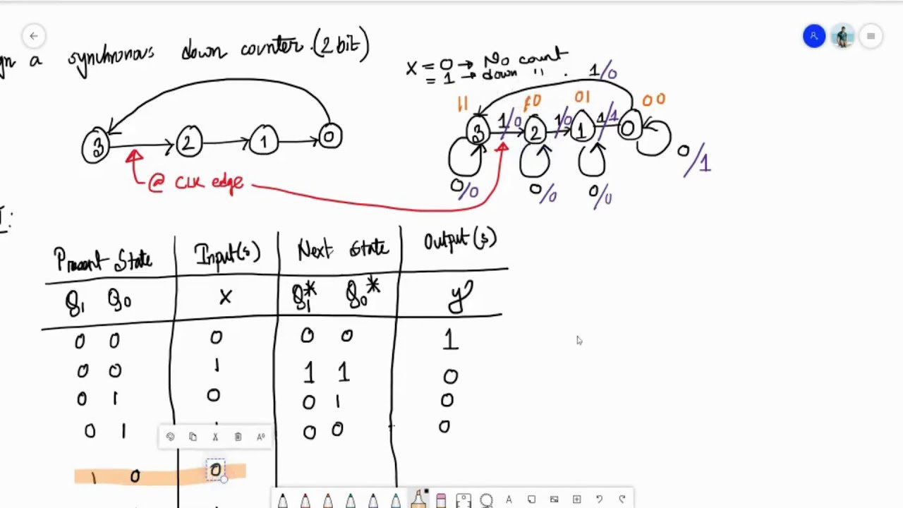 Counters with example - YouTube
