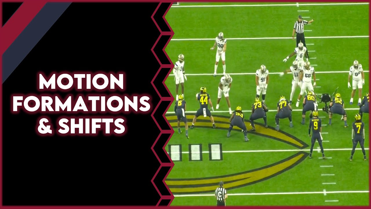 Motions, Formations & Shifts LIVE Clinic Presentation | Flexbone 101 ...
