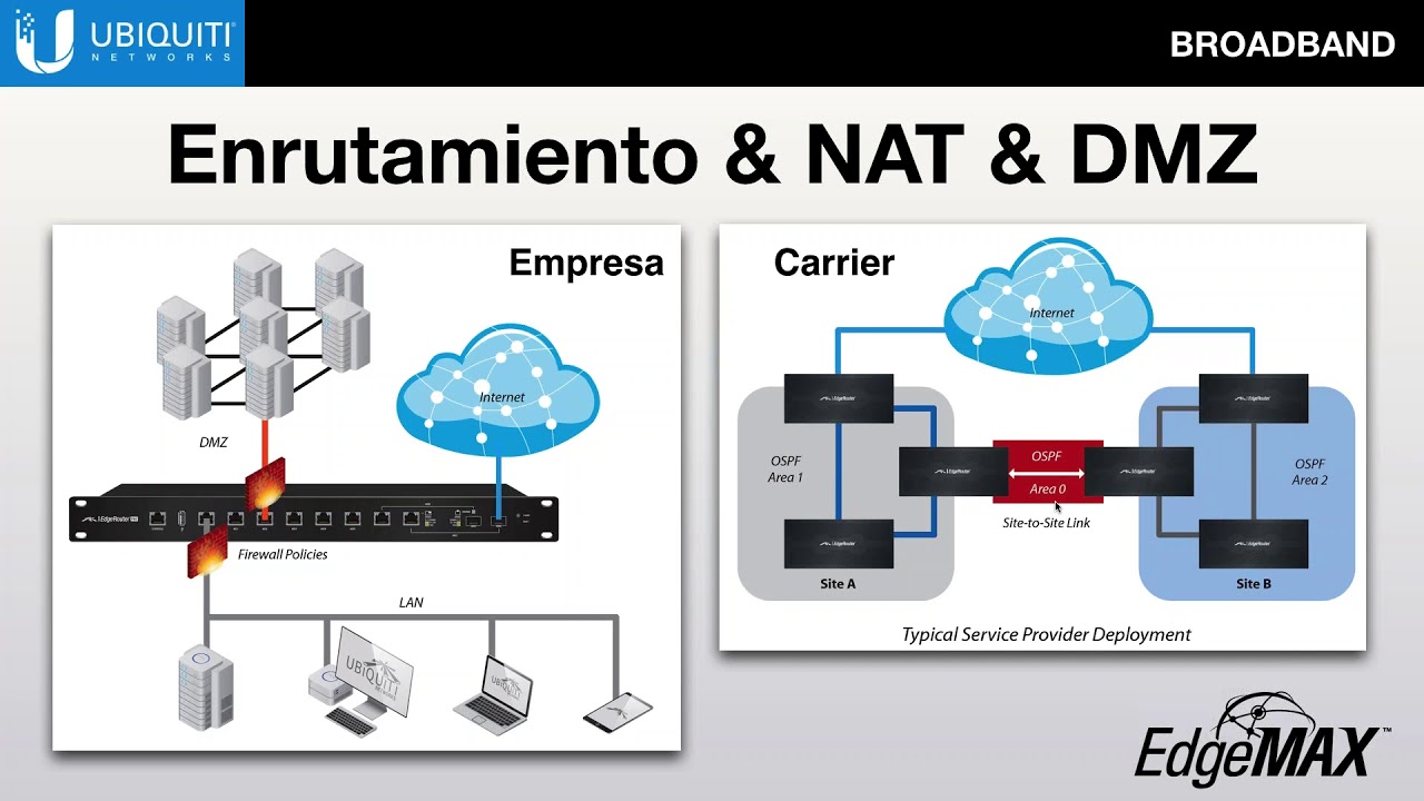 Soluciones Avanzadas de Routing Switching EdgeMAX - YouTube