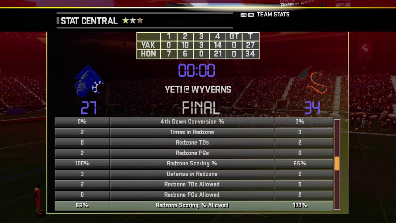 NGFL Season 2 NGFL Week 6 Color Rush Week!: Yakima Yeti (3 - 2) vs ...