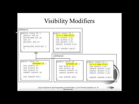 20 Visibility Modifiers And Final Modifier - YouTube