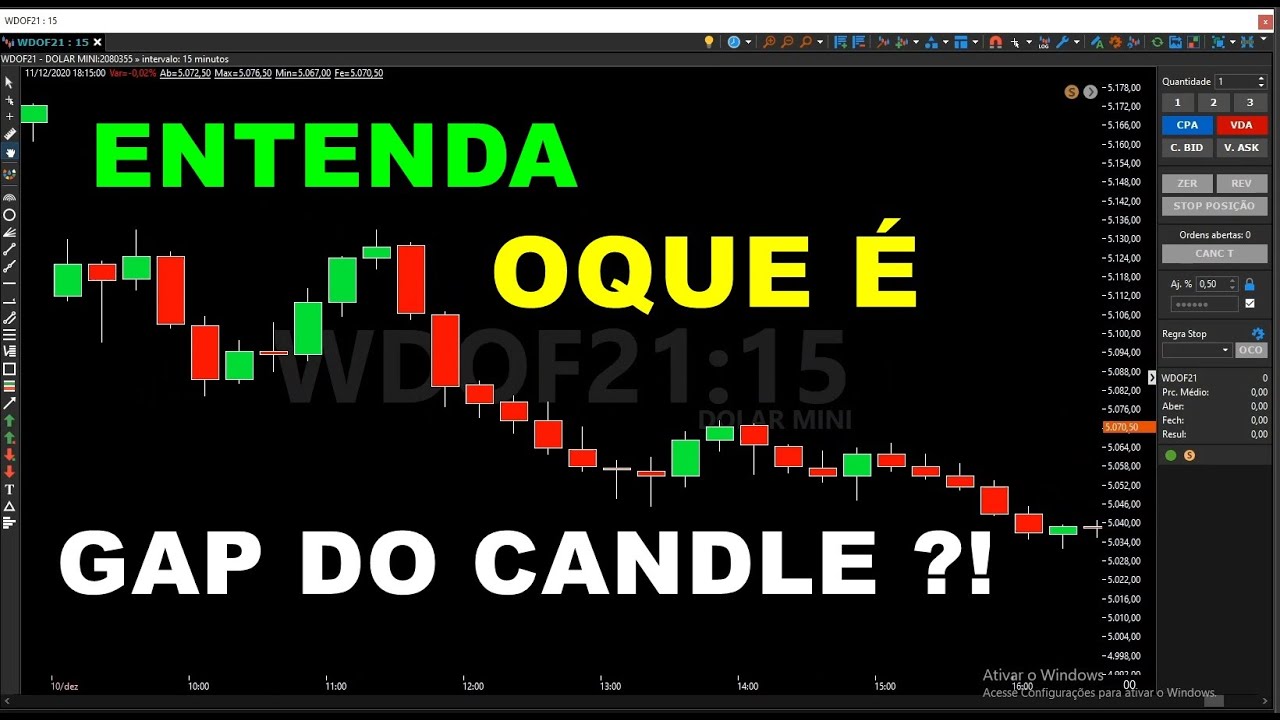 ENTENDA GAPS DO CANDLE BEM SIMPLES - YouTube