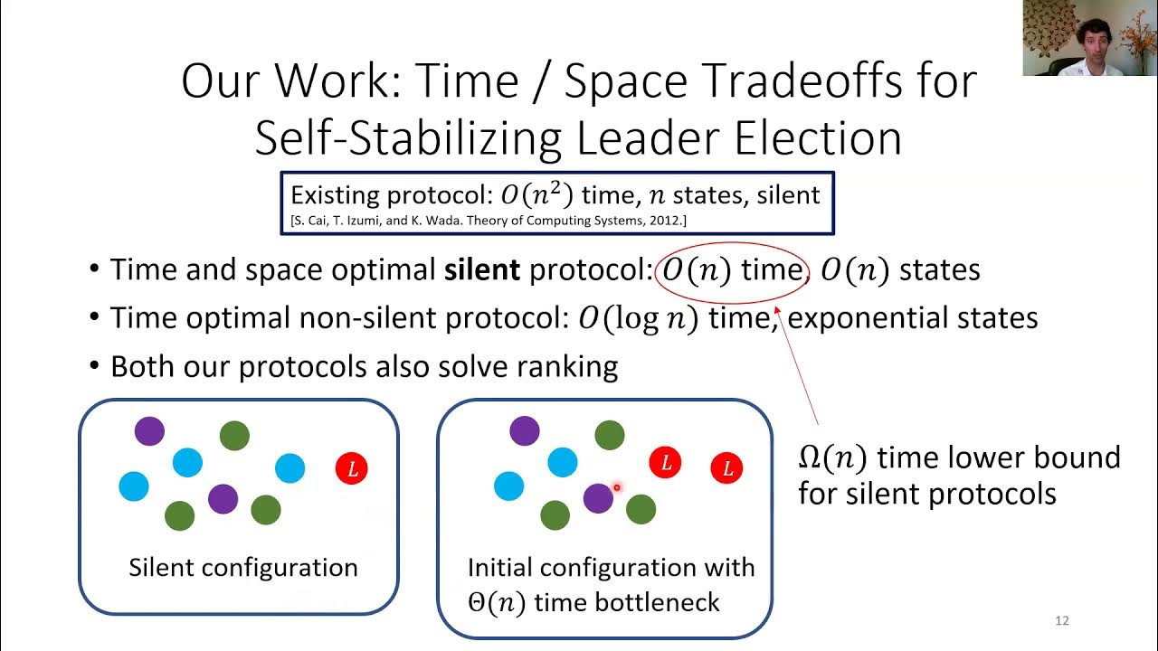 PODC 2021 — Session 1 Talk 3 — Time-Optimal Self-Stabilizing Leader ...