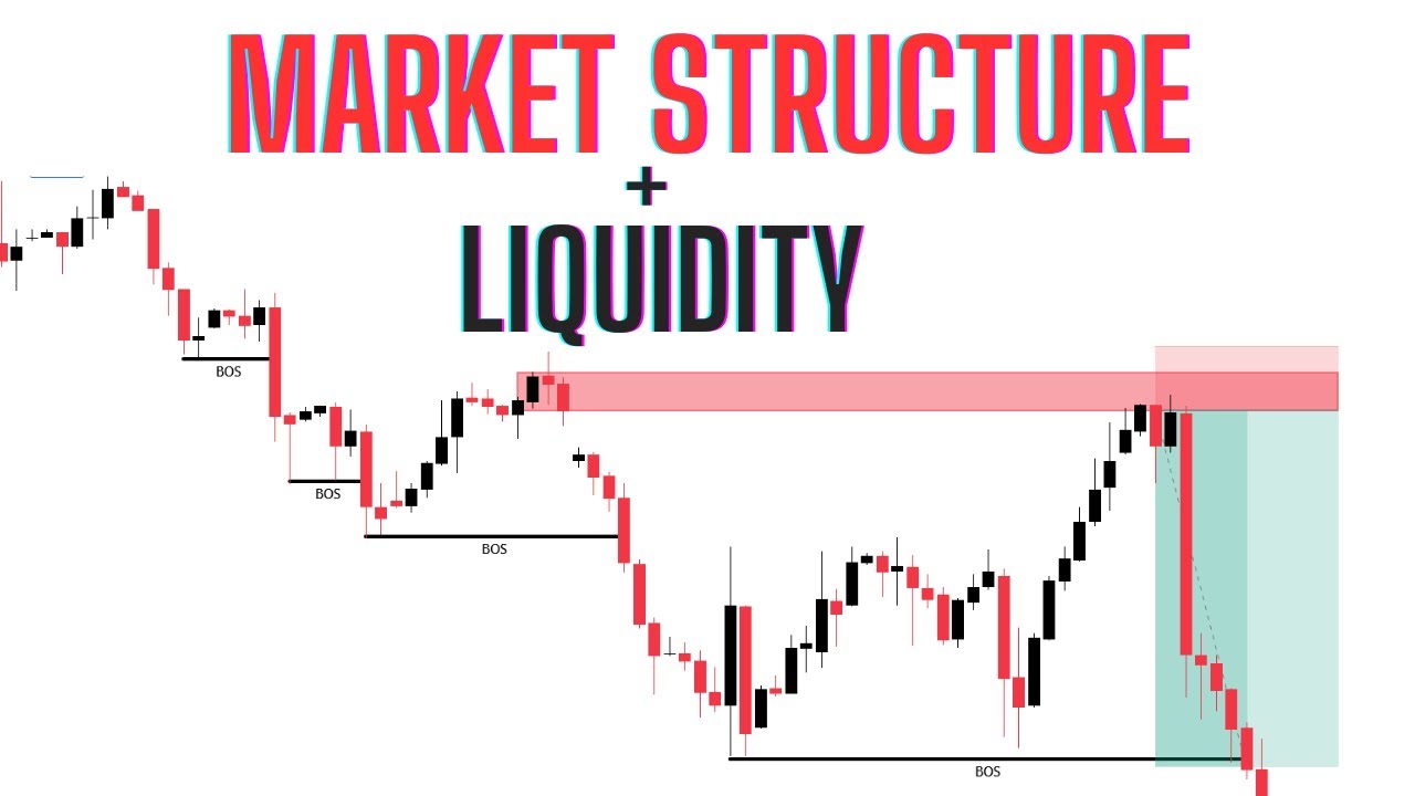 Market Structure + Liquidity: How to Identify & Trade - YouTube