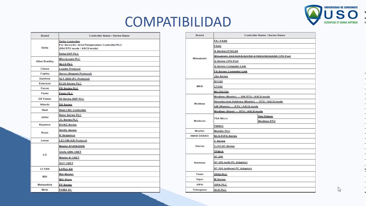 PLC DELTA Conexiones, Compatibilidad y Códigos de error de comunicación ...