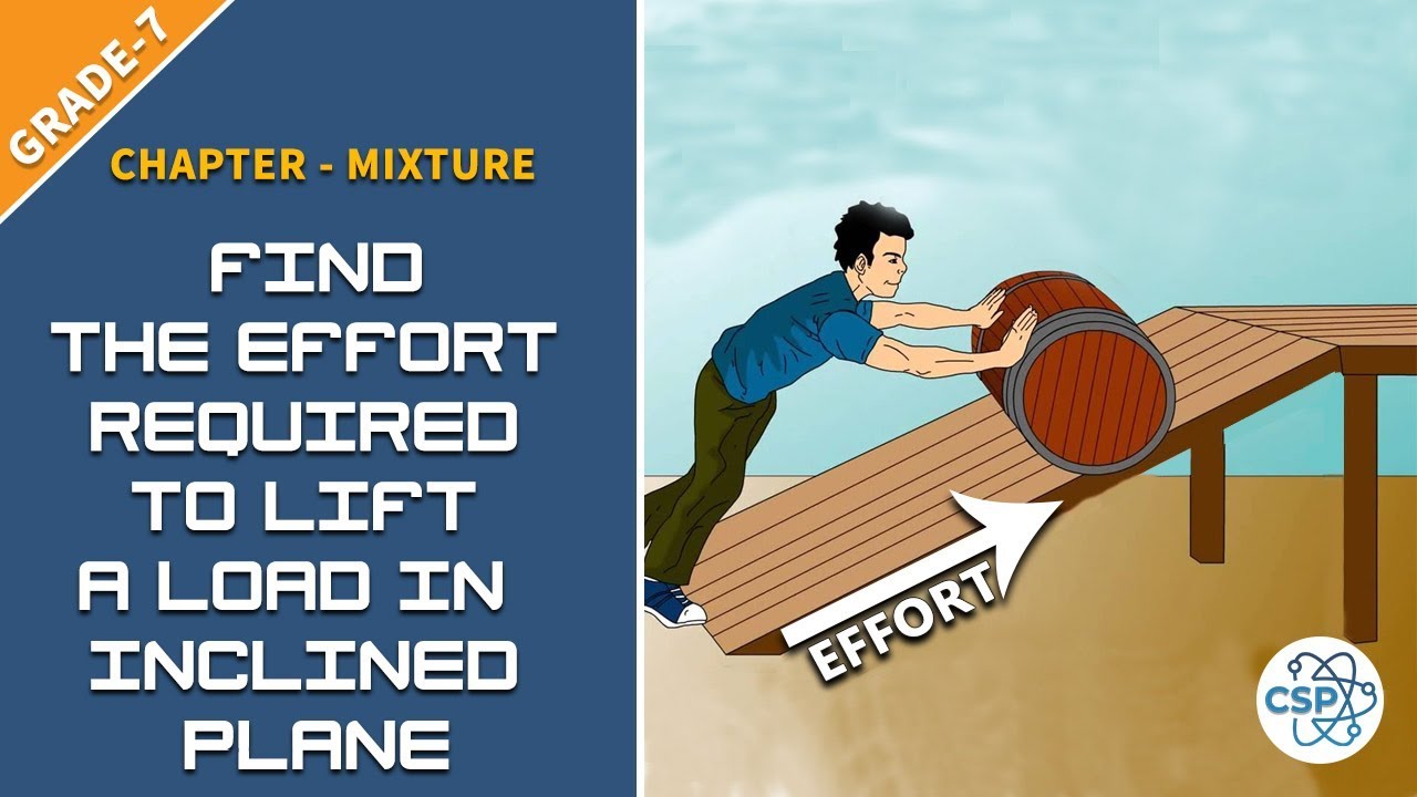To Find the Effort Required to Lift a Load in Varying Length of ...