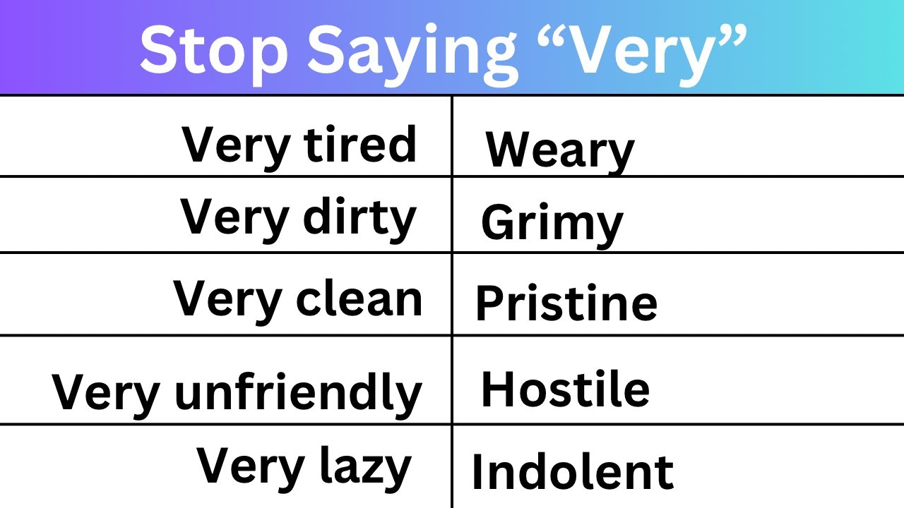 Stop Saying “Very” | Learn 100 Synonyms | Advance Vocabulary - YouTube