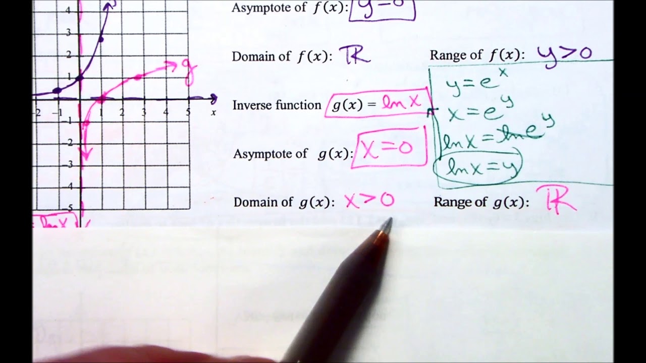 Chapter 5 Review Exponential And Logarithmic Functions YouTube Chapter 5 Review Exponential And Logarithmic Functions YouTube