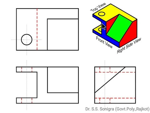 What is Multi view Representation - YouTube