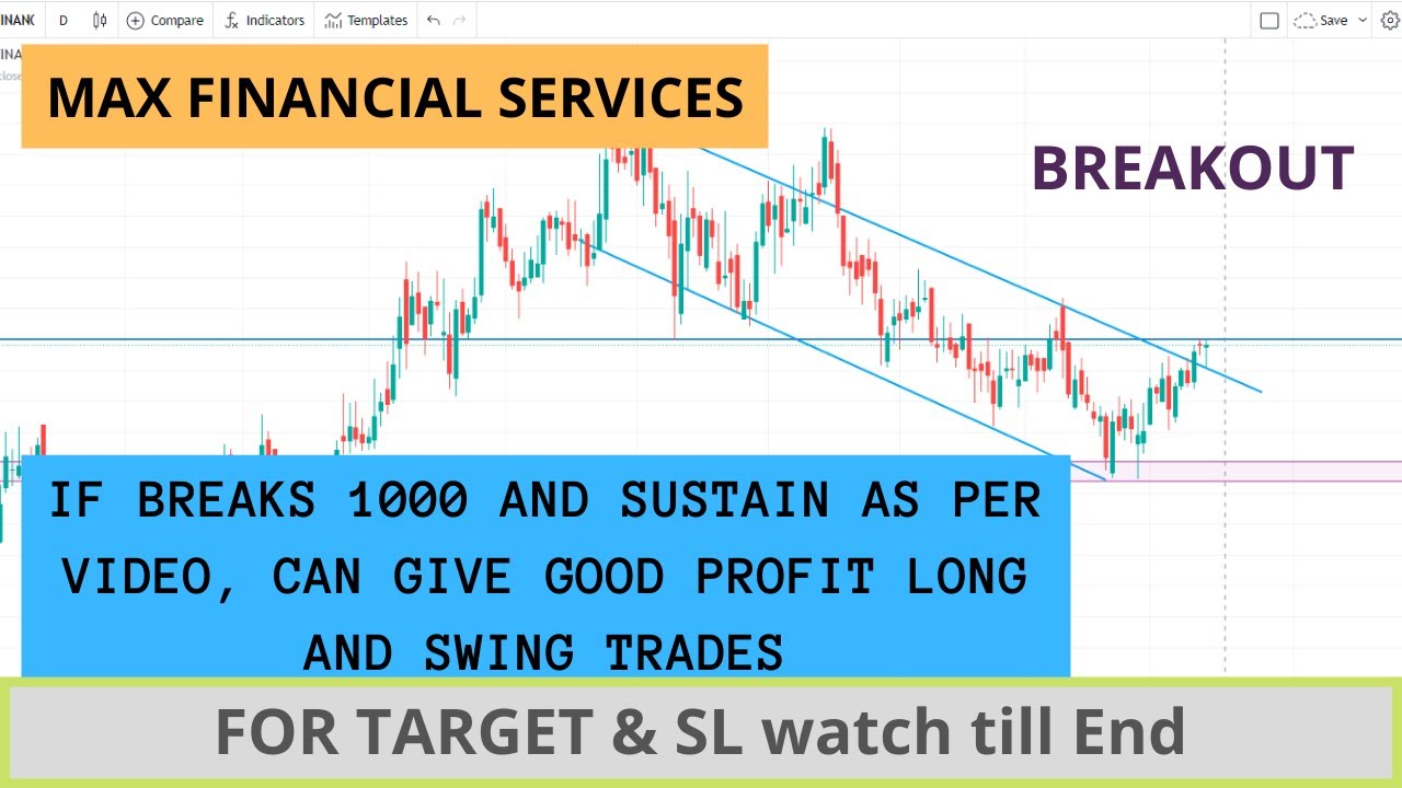MAX financial share | MAX financial share latest news | MAX financial ...